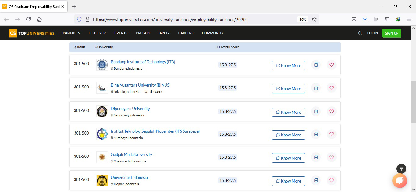 QS Graduate Employability Rankings 2020: UNDIP menempati posisi ke-3 di Indonesia - Universitas ...